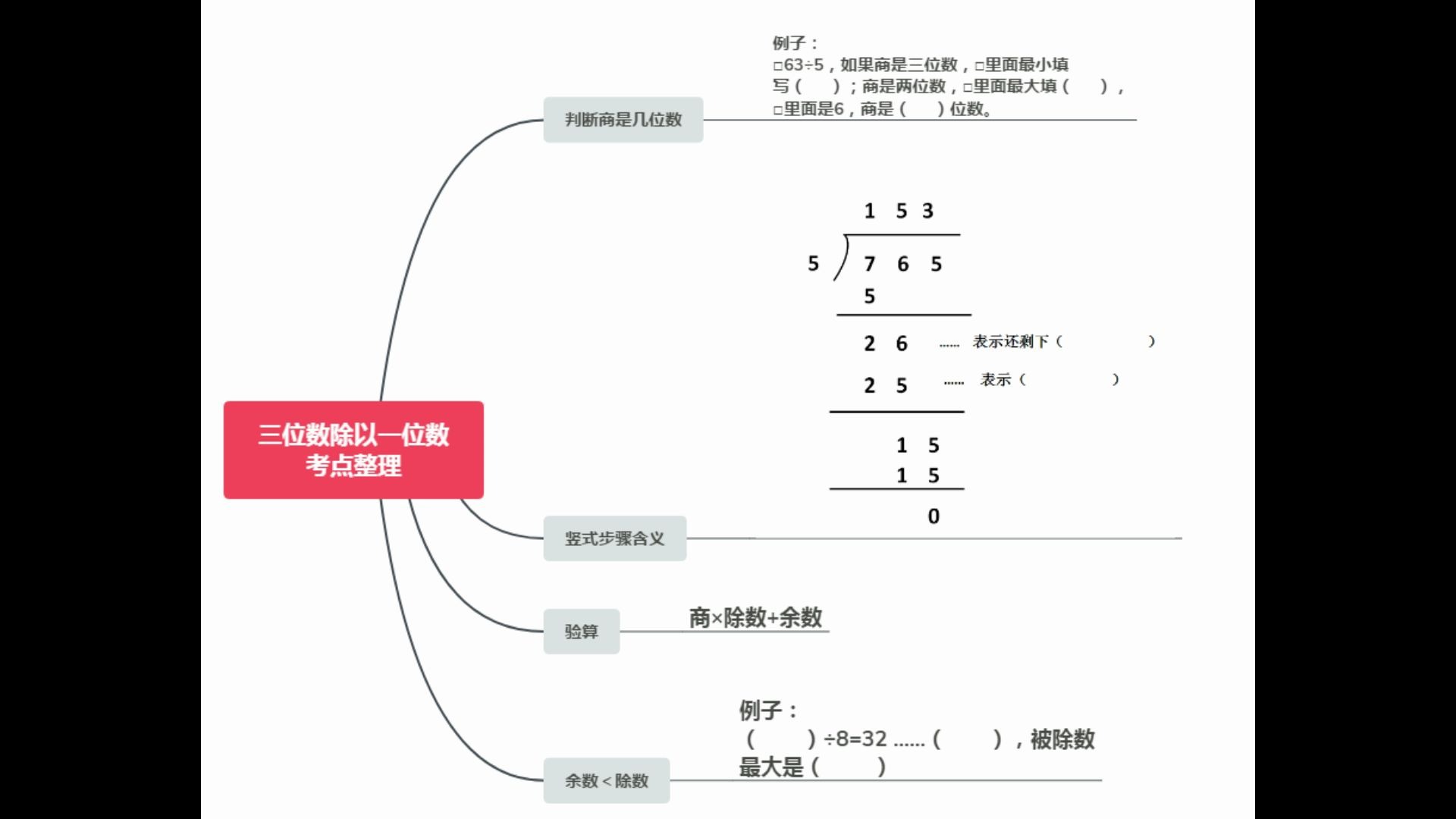 三位数除以一位数考点整理