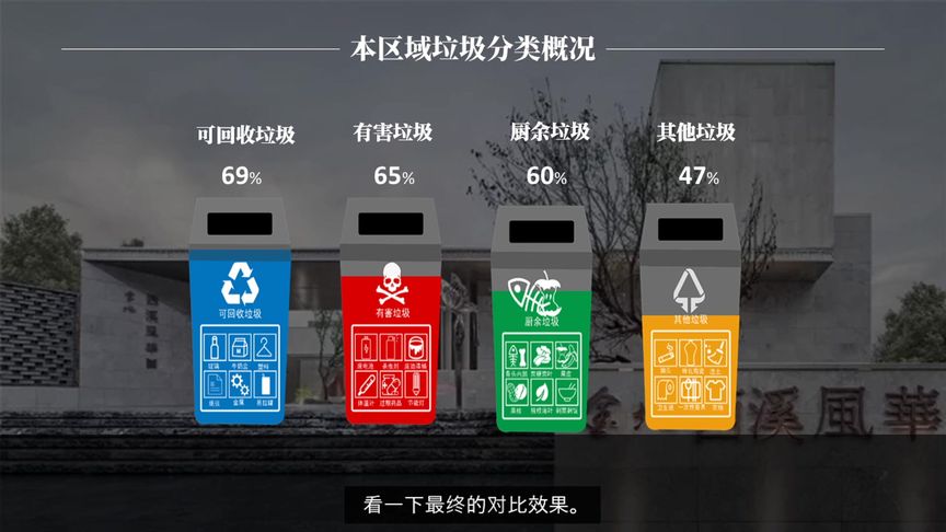 PPT柱形图太单调?教你做出可视化的图表惊艳全场
