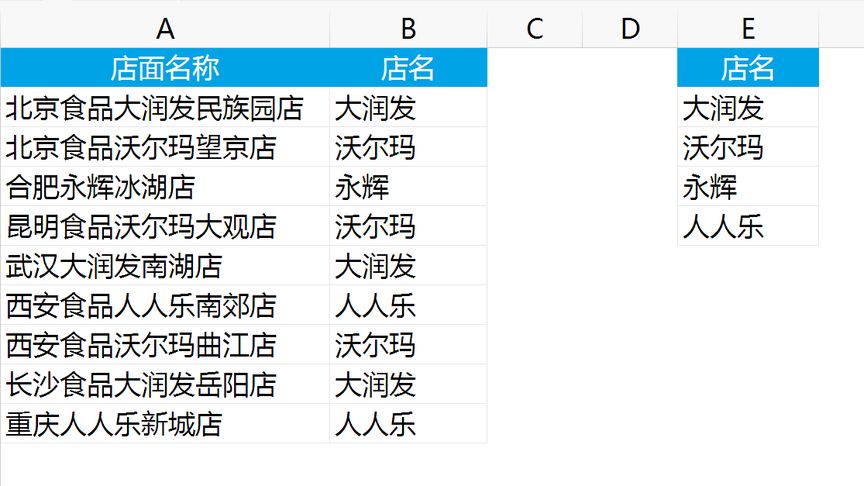 excel函数提取店名简称,这样的lookup函数公式你绝对没用过