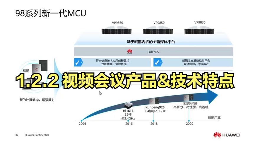 1.2.2 视频会议产品&技术特点