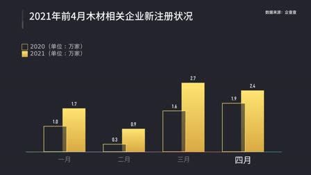 全球木材价格上涨 我国共103.3万家木材相关企业,山东总量居全国第一