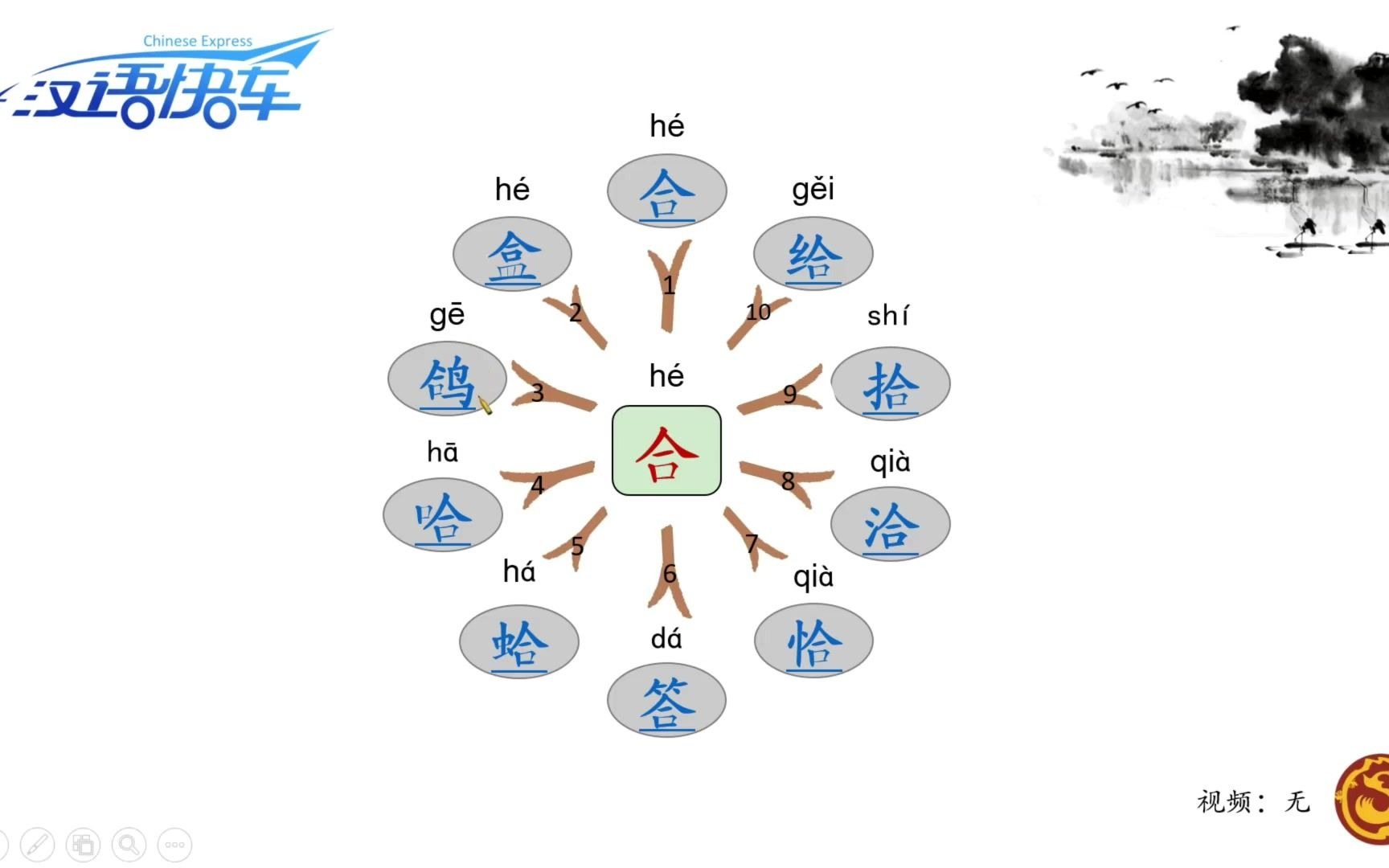 【汉语快车】“合”字族-汉语字族学习法,倍速于同龄人的识字速度,你...
