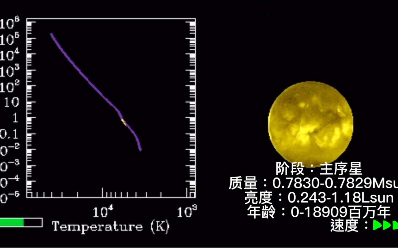 【恒星演化】天仓五的生命历程