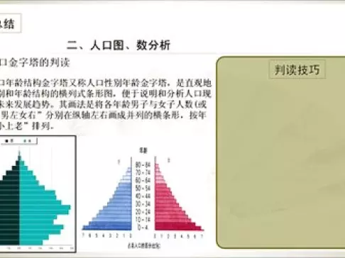 地理微课12-人口增长模式及人口问题