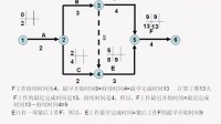 双代号网络计划六时法解析