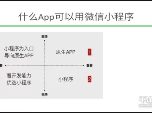 千锋微信小程序开发视频教程_第01讲_什么是微信小程序