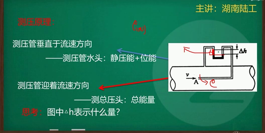 【流体力学】测压原理:迎流测总压,垂直来流测测量管水头