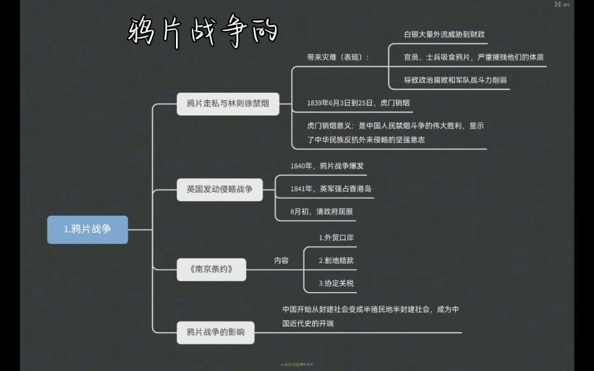 第1课 鸦片战争(高靖修筠录制)