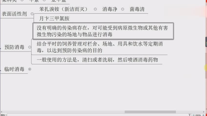 猪场预防性消毒可以用这些消毒剂,养猪人都知道吗?