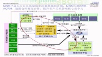 技术解读 | 如何创建视图化企业主数据管理