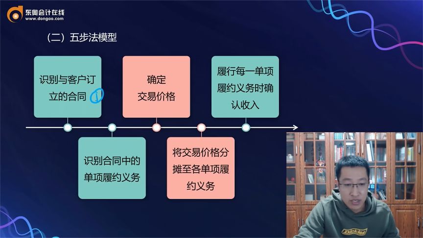 中级会计实务先学先会!东奥老师讲重点,中级会计备考人有福啦