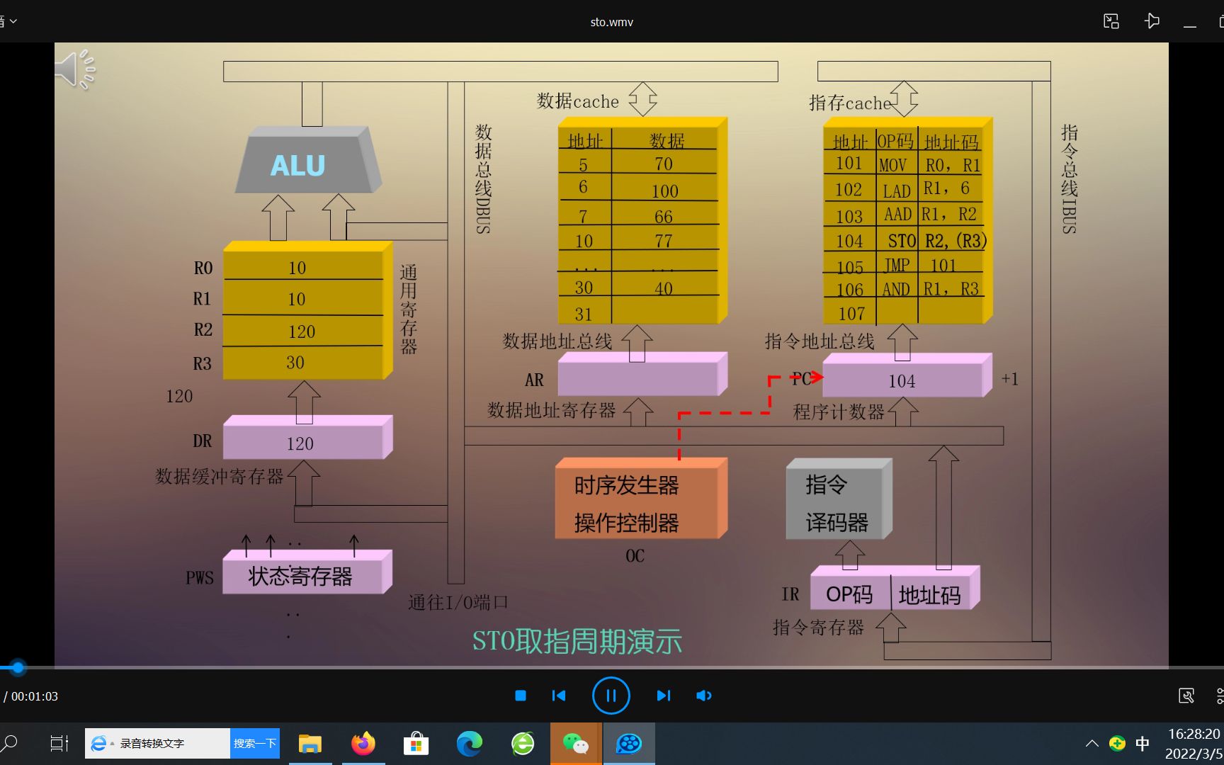 指令周期sto 动画 计算机组成原理 白中英