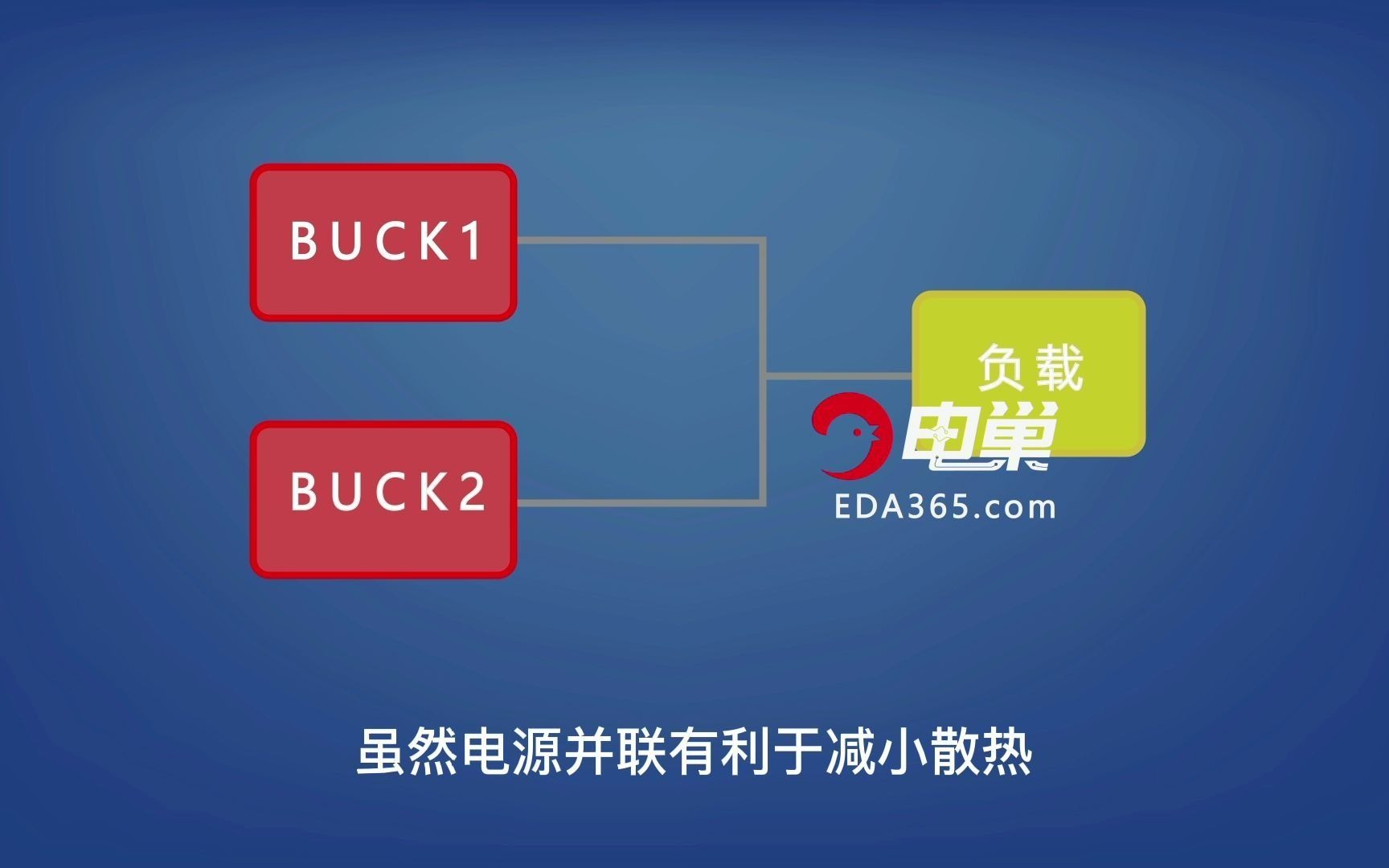 电源模块并联使用会产生什么影响?