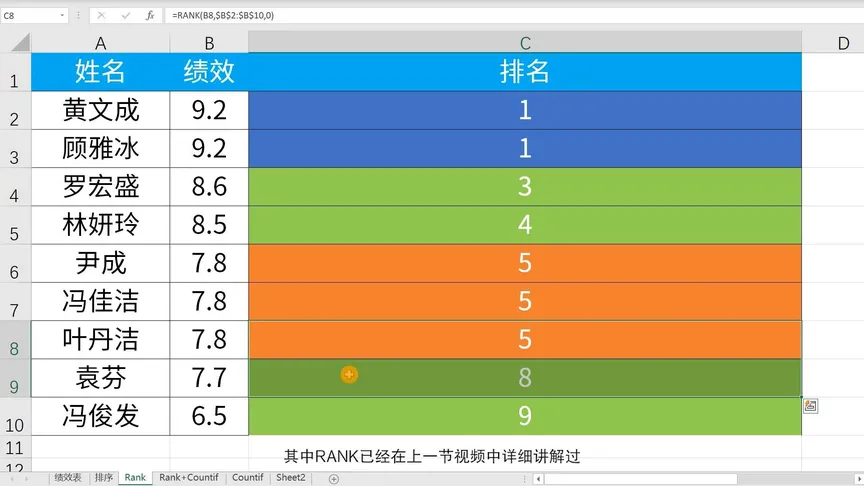 excel表格数据排名教程:如何使用RANK和COUNTIF函数