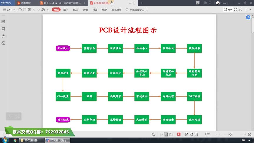 PADS入门视频第02课 PCB设计流程介绍