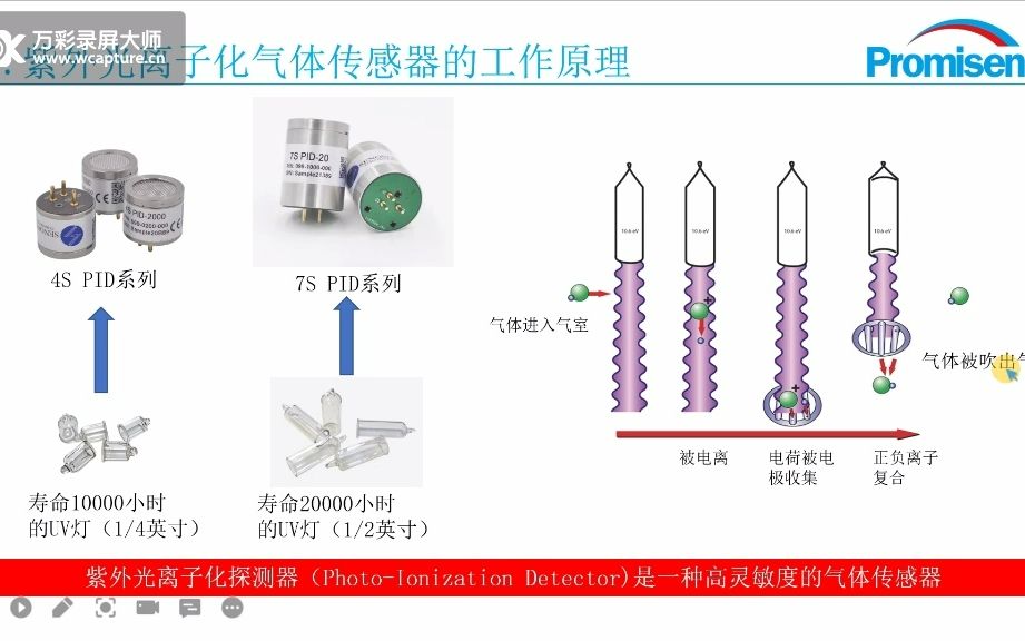 第03集 紫外光离子化气体传感器原理-2022-3-30