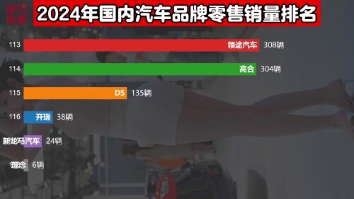 2024年汽车品牌销量排名,丰田大众比亚迪前3,你买的哪款车