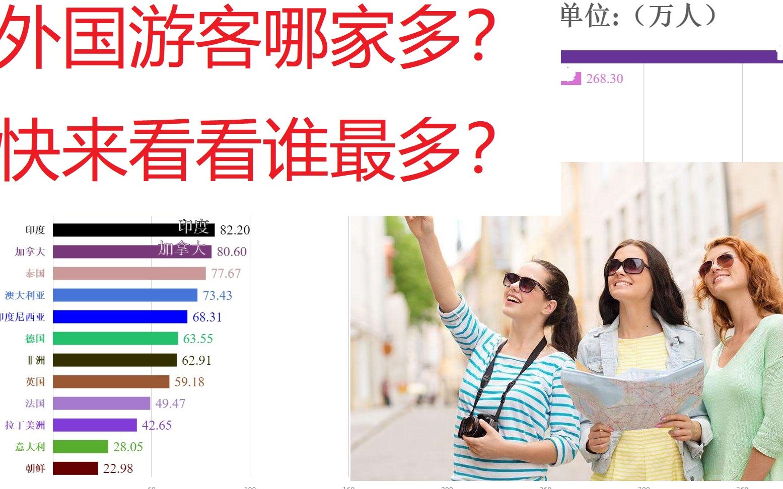 哪个国家最喜欢来中国旅游?一看你就知道了!(数据可视化)