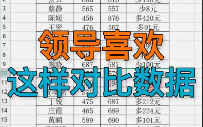 你的领导是不是也喜欢让你在对比数据时,直接用文字表示出来?