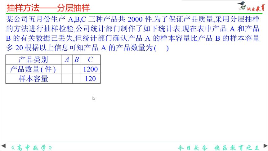 04140828抽样方法——分层抽样2022