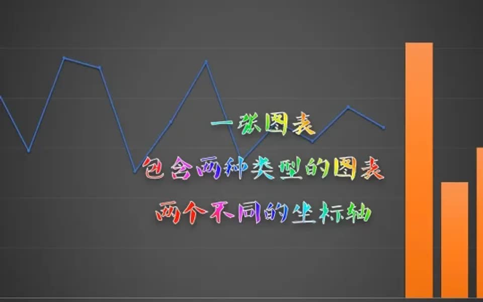 一张图表,两种类型的图表和不同的坐标轴