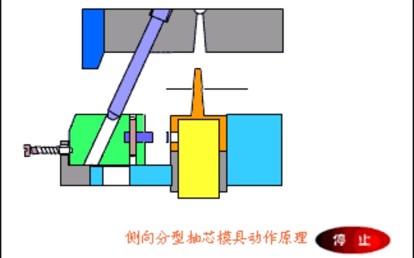 92.侧向分型抽芯模具动作原理