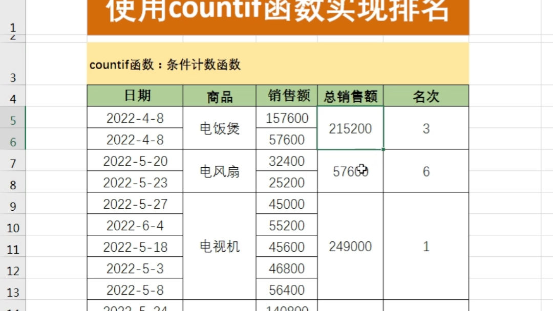 excel函数系列使用countif函数实现排名