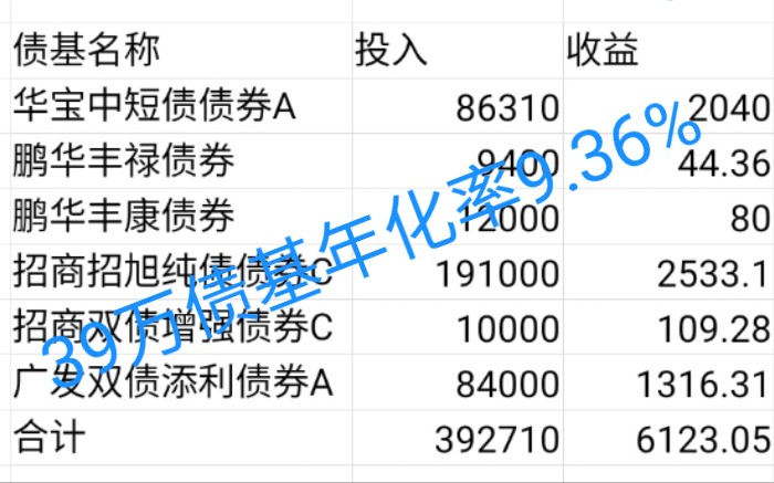 (五一快乐)39万可转债年化率9.36%,1000可转债收益率17.63%