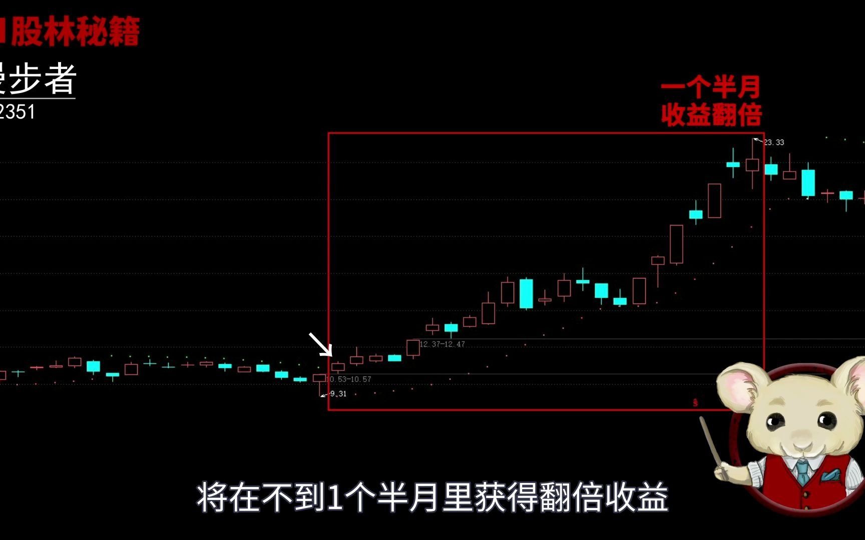 教你正确使用傻瓜指标SAR