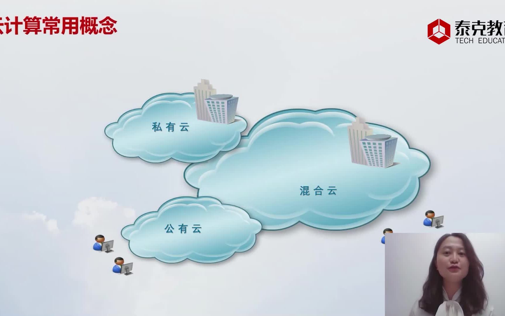 ICT技术的力量——技术分享