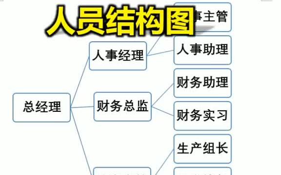 office办公技巧 办公技巧 word wps办公教学 word教程 办公软件