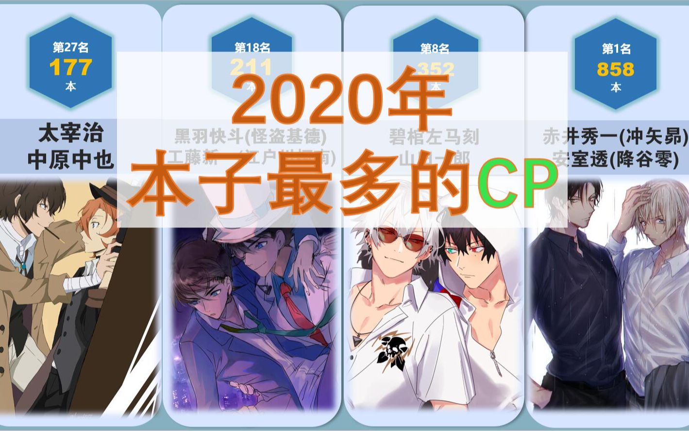 2020年哪对CP的本子最多?2020年度CP向本子数量排名
