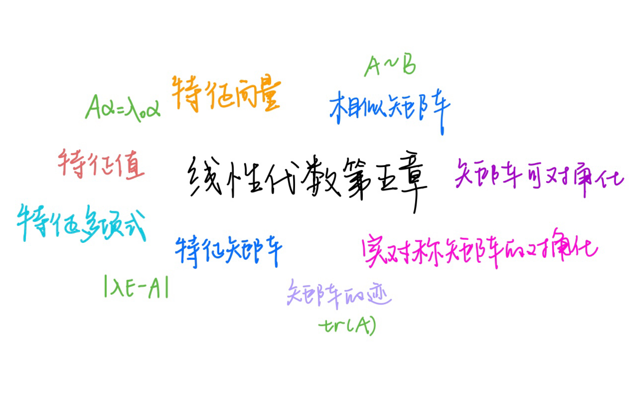 线性代数-第五章-1