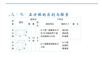 六年级下册数学微课-6.2.(2).1 立体图形的认识 人教新课标