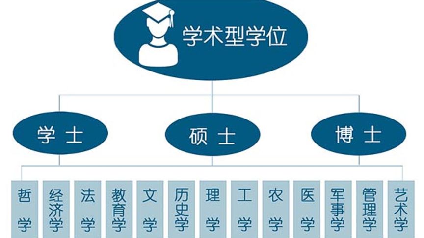 高考填志愿必看2:学科门类与一级学科