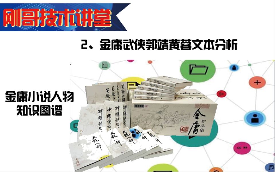 刚哥技术讲堂之金庸知识图谱2-金庸武侠郭靖黄蓉文本分析
