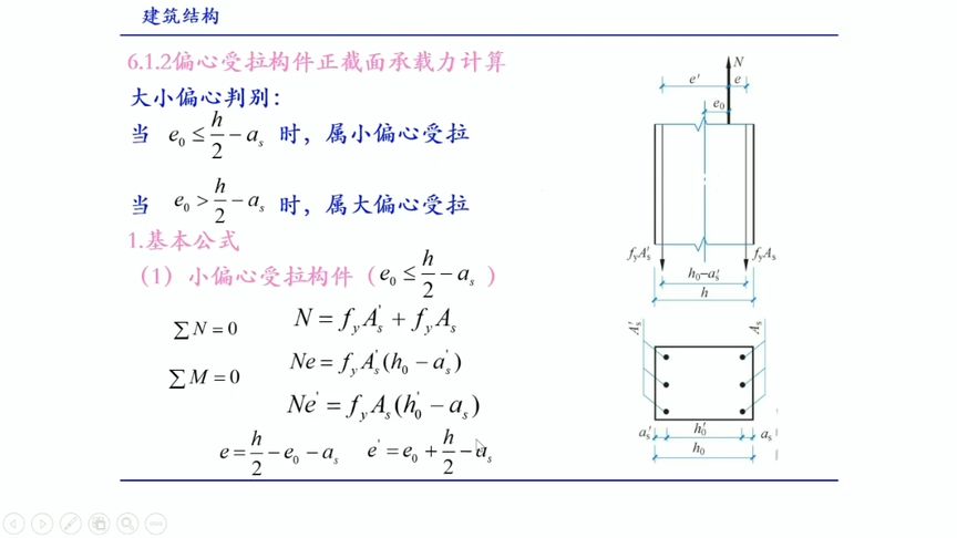 建筑结构第六章 偏心受拉构件正截面承载力计算