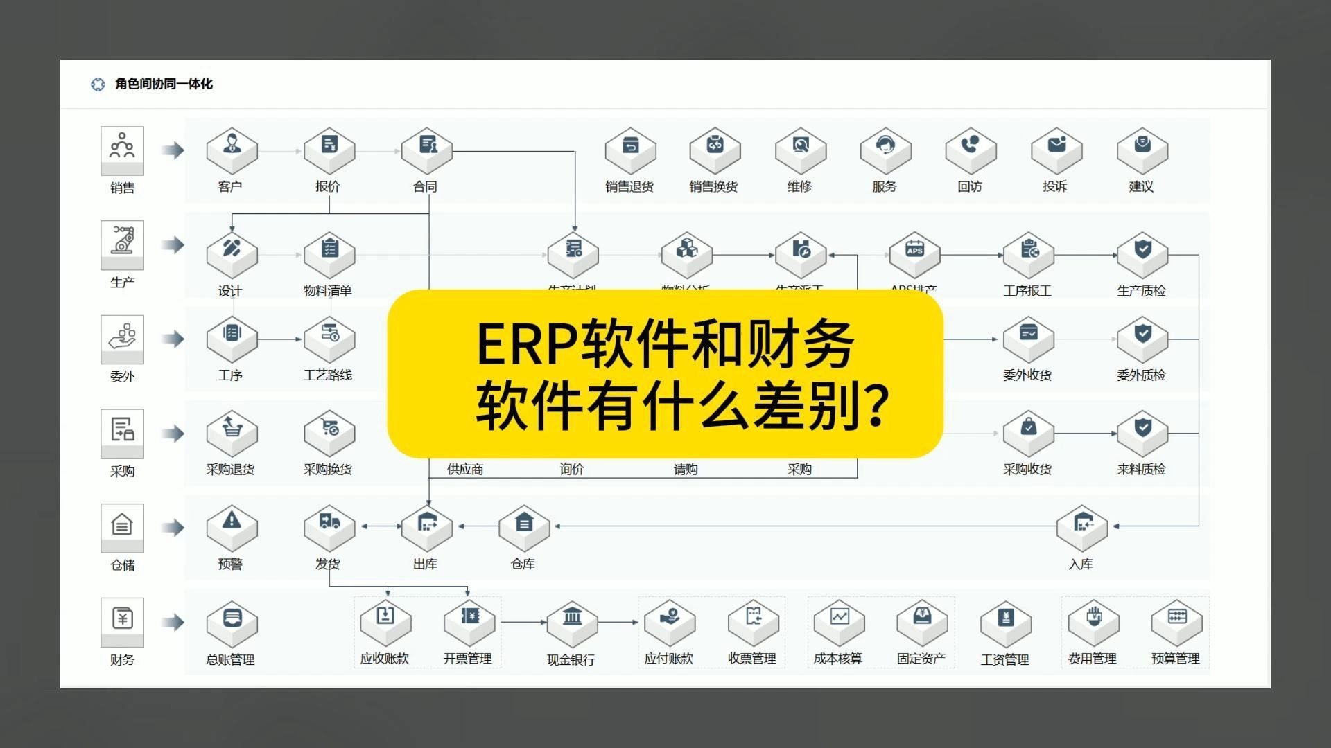ERP软件和财务软件有什么差别?