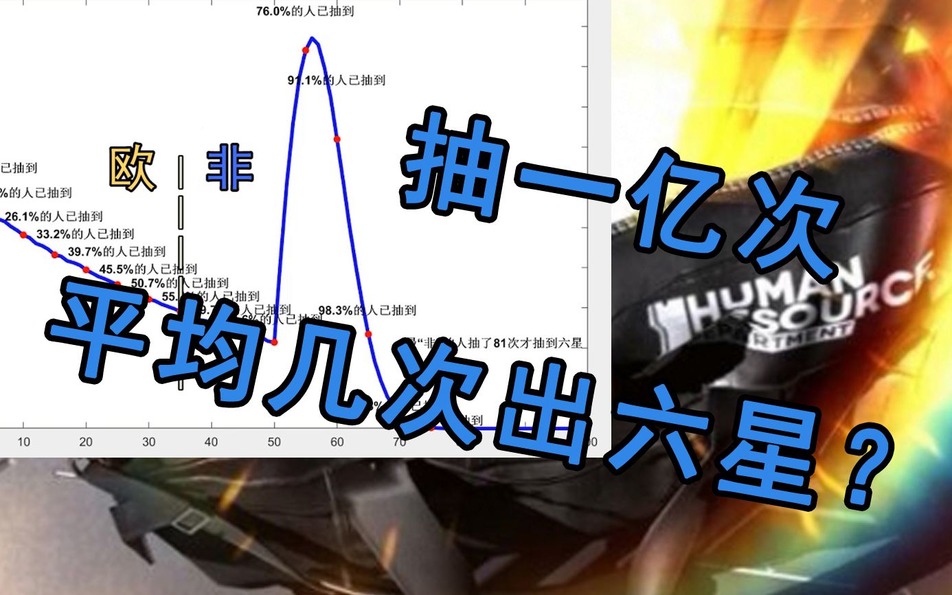 【明日方舟】到底平均抽几次卡能得到六星?——抽卡中的概率学(下)