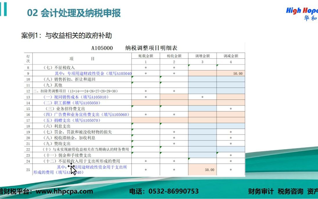 不征税收入的财务处理及纳税申报 主讲:华和普会计师 郭俣微 (职务:...
