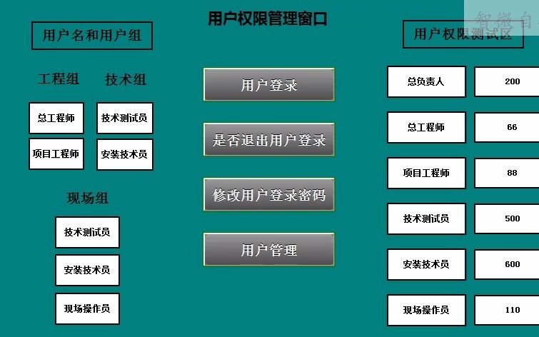 MCGS用户权限设置