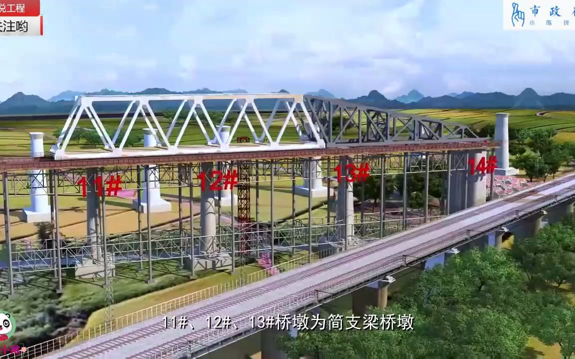 你知道铁路特大桥的钢桁梁是怎样进行施工的吗?3D动画演示全过程!