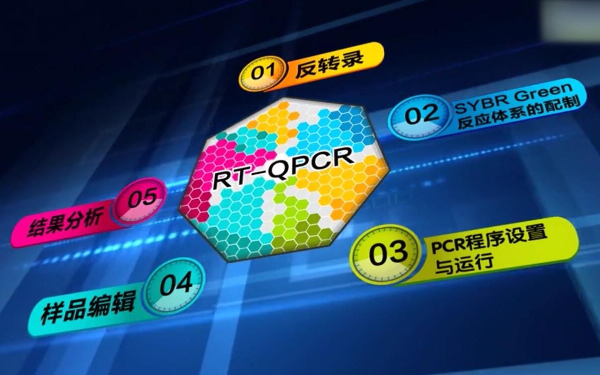 【生物科研视频教程】实时荧光定量PCR视频(qpcr)