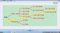 框支剪力墙结构是什么