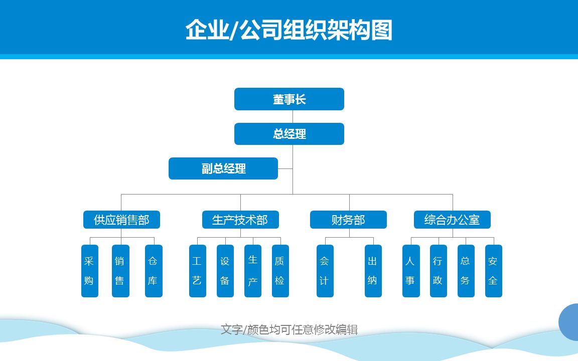 公司企业组织架构图PPT模板