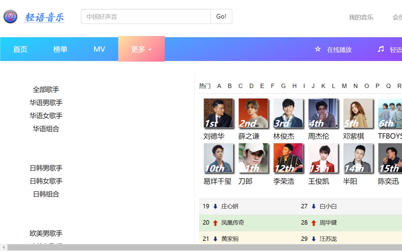 java精品项目-第38期基于ssm精美风格的轻语音乐网网站