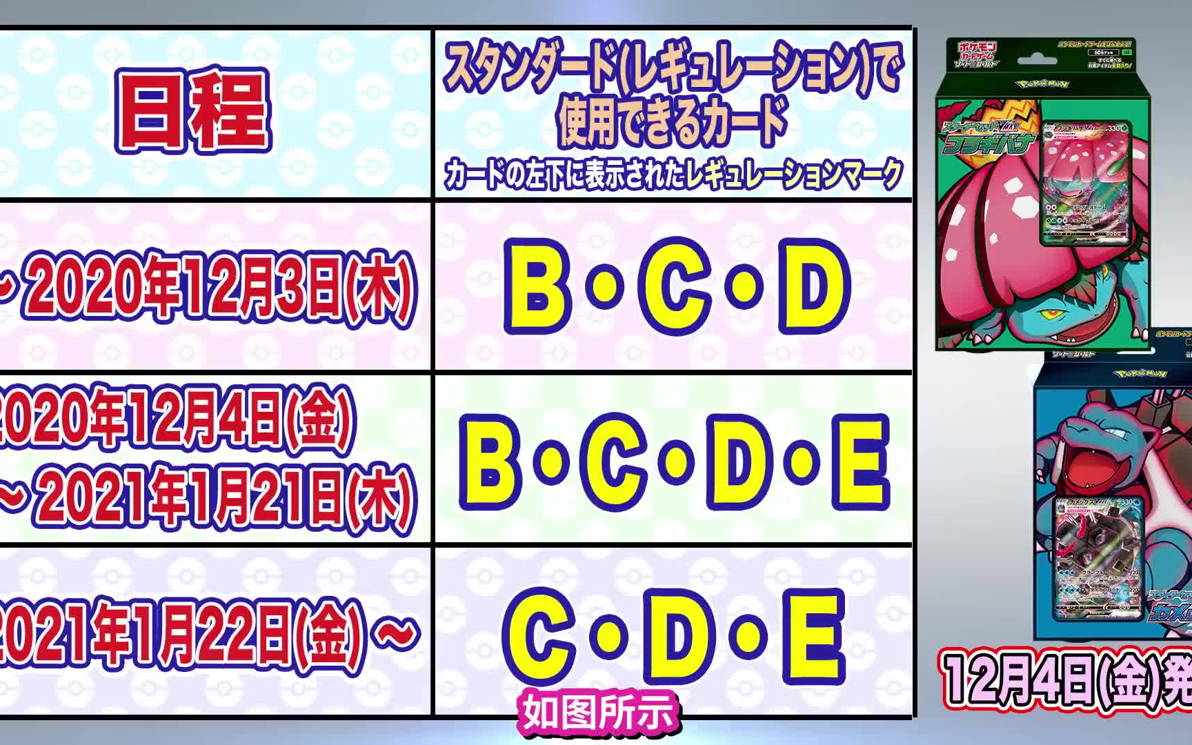 ...字幕】【通知】PTCG 关于标准环境改变的日程安排 Standard STD