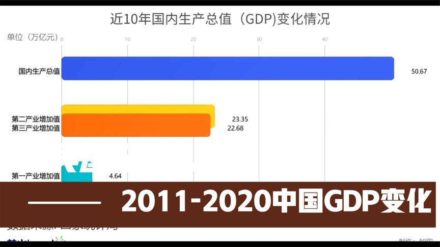 2011-2020年中国国内生产总值(GDP)变化情况