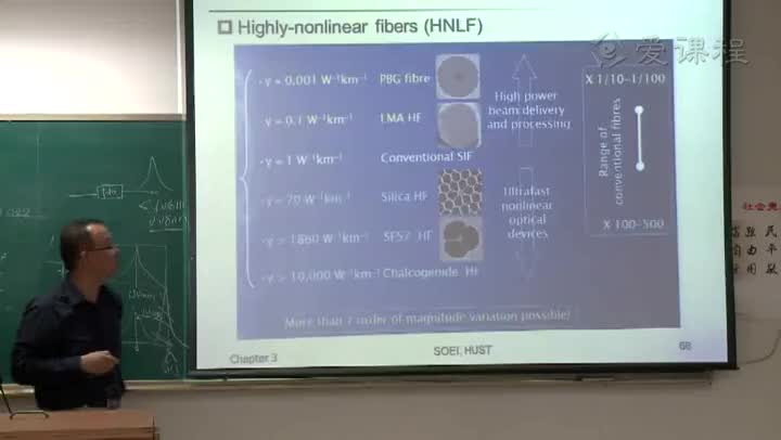 【光纤通信技术】华中科技大学丨含课件