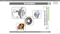 59通用车系底盘系统-制动系-基础部件